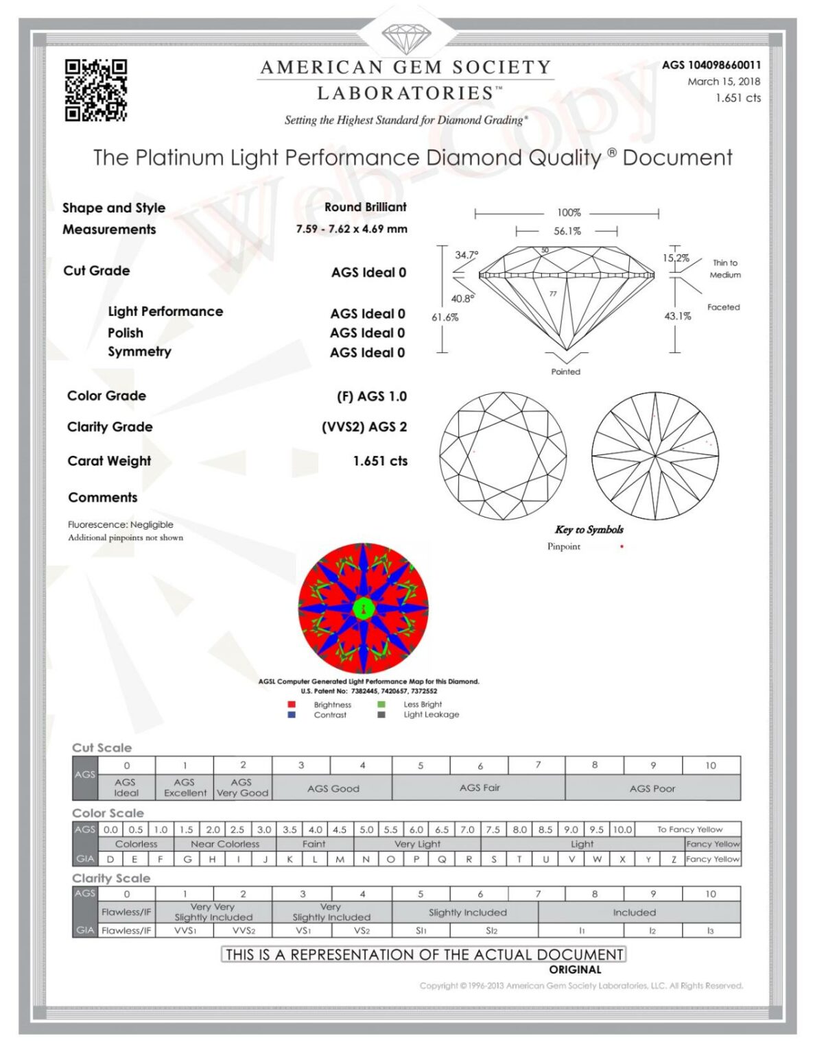 Diamond Certification: A Comprehensive Guide To Grading And ...