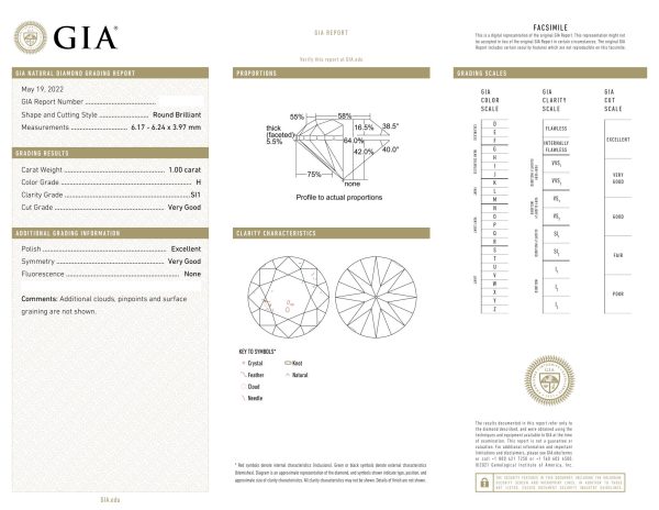 Diamond Certification: A Comprehensive Guide To Grading And ...
